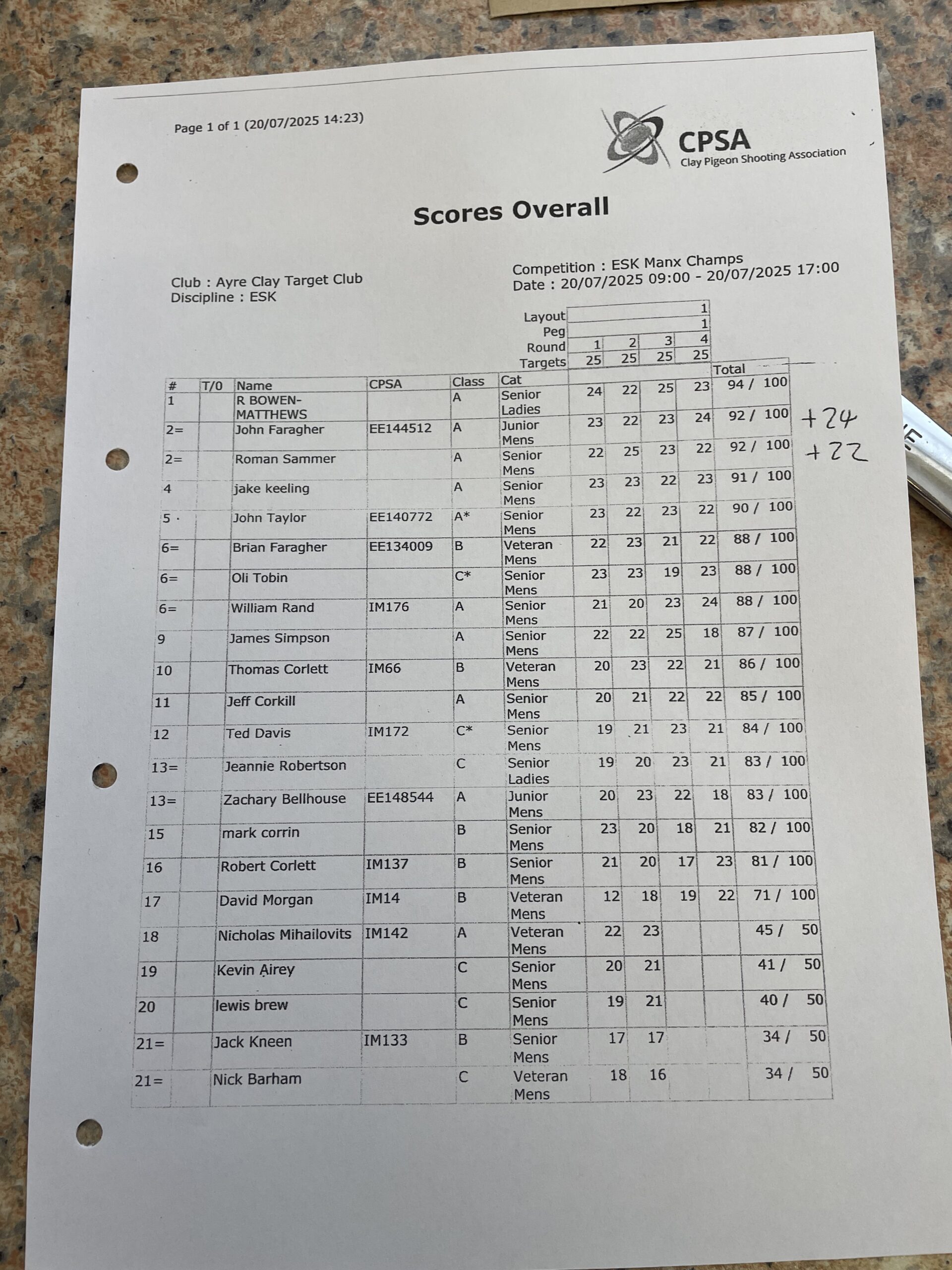 English Skeet Manx Championship – Ayre Clay target club